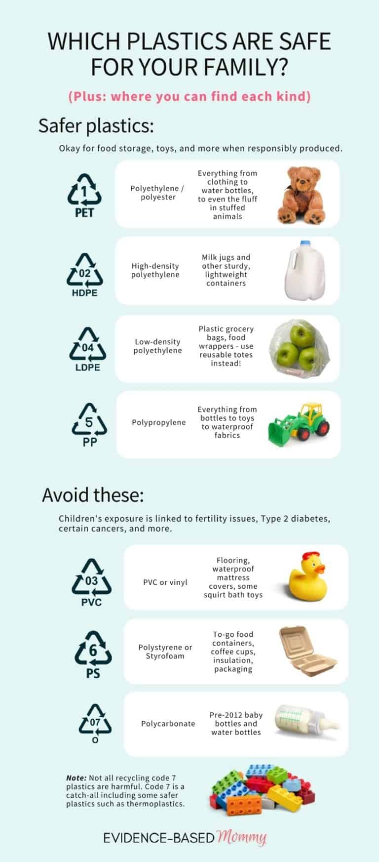 Which plastic numbers are safe? | Evidence-based mommy